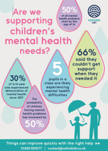 RCADS (Children) | Oxford CBT