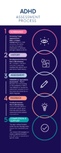 Private ADHD Assessment Oxford | Oxford CBT